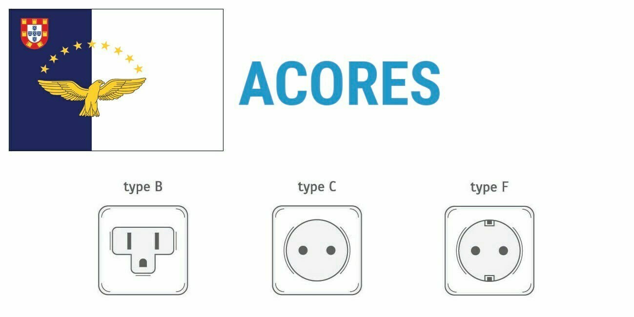 Les prises électriques de type F